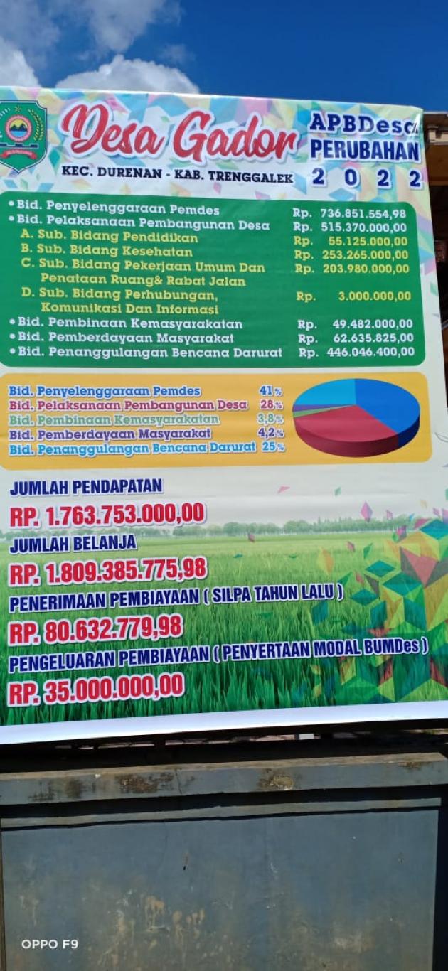 INFO GRAFIS APBDES PERUBAHAN DESA GADOR TAHUN 2022 - Website Desa GADOR
