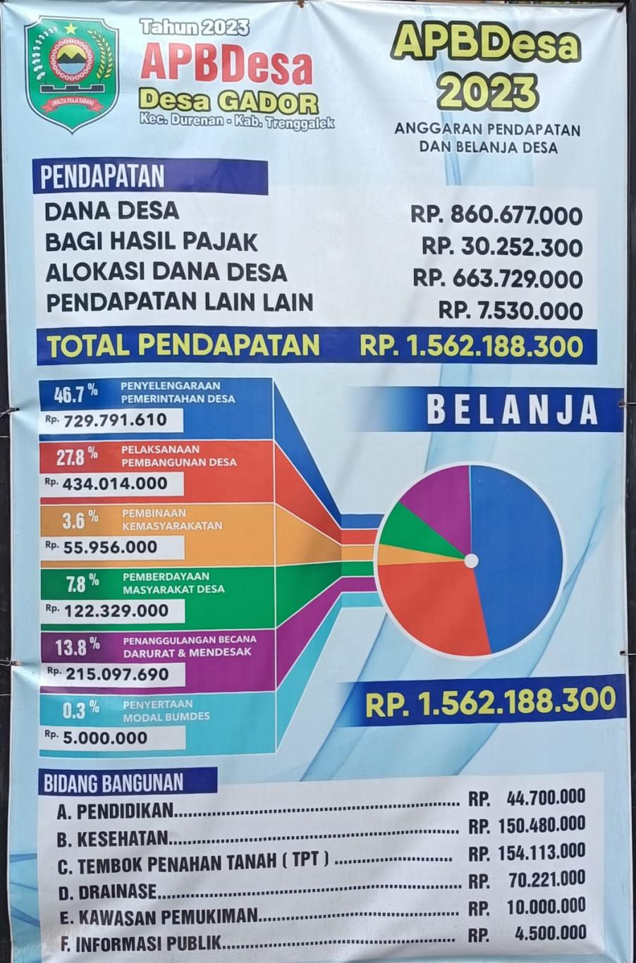 INFO GRAFIS APBDesa TAHUN 2023 - Website Desa GADOR